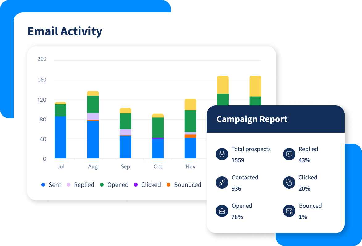 Email Analytics & Reporting For Sales Team | SmartReach.io